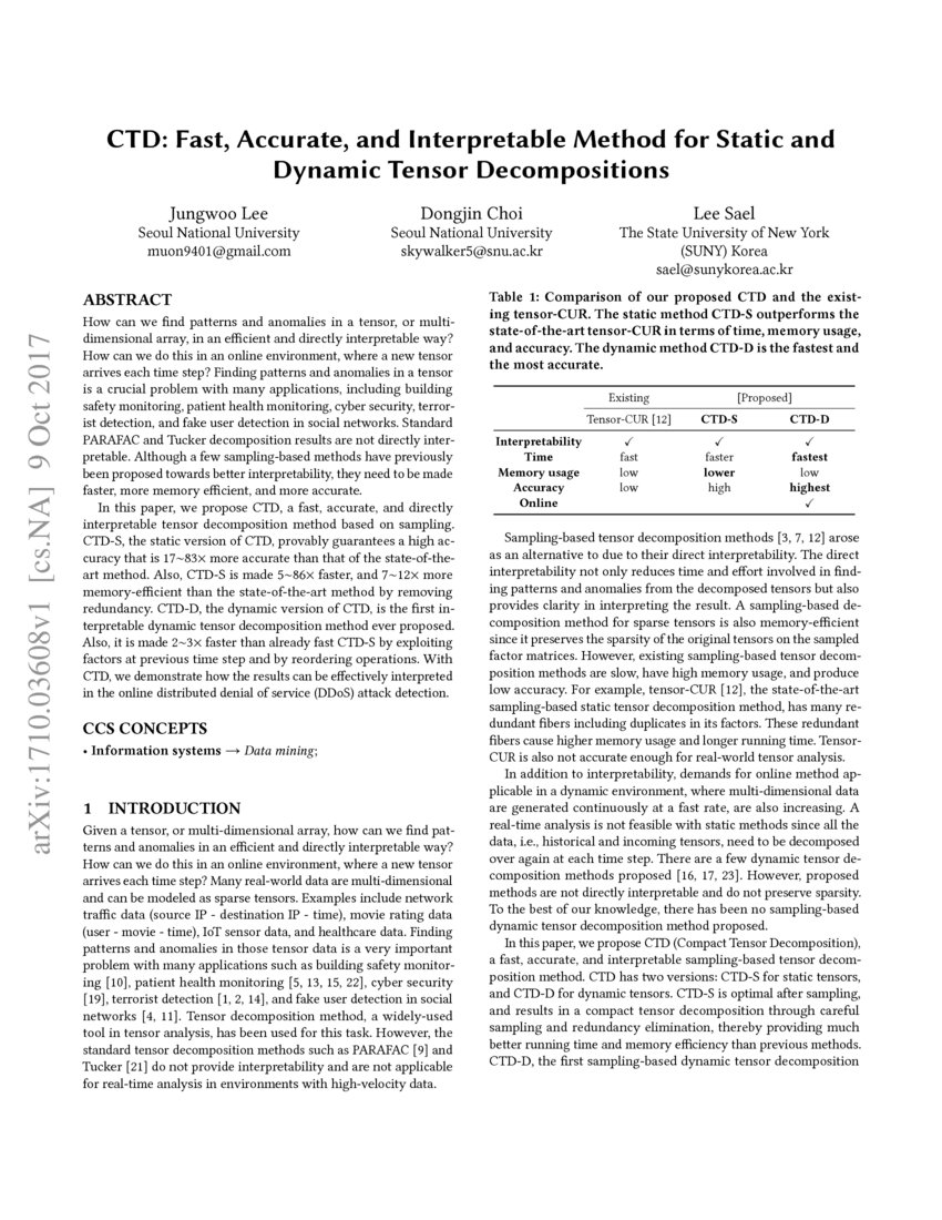 CTD: Fast, Accurate, and Interpretable Method for Static and Dynamic Tensor Decompositions | DeepAI
