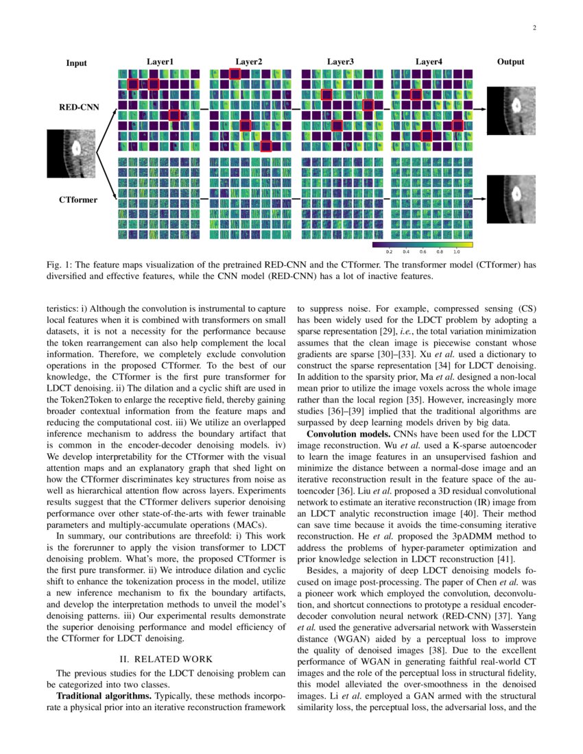 CTformer: Convolution-free Token2Token Dilated Vision Transformer for ...