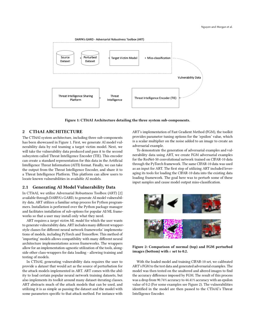 CTI4AI: Threat Intelligence Generation and Sharing after Red Teaming AI ...