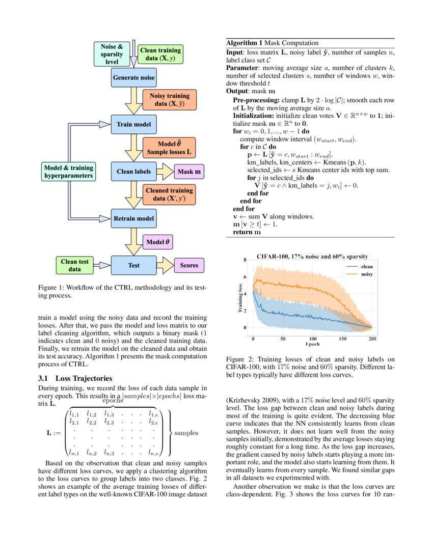 Ctrl Clustering Training Losses For Label Error Detection Deepai