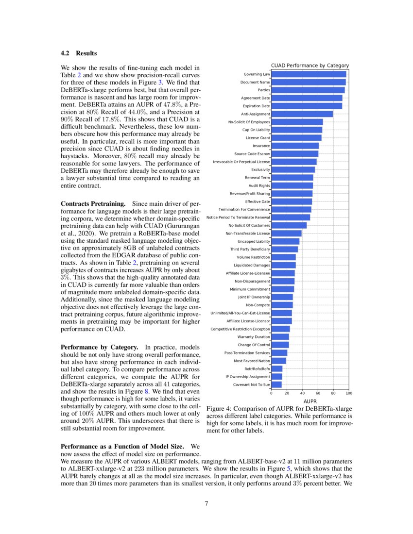 CUAD: An Expert-Annotated NLP Dataset for Legal Contract Review | DeepAI
