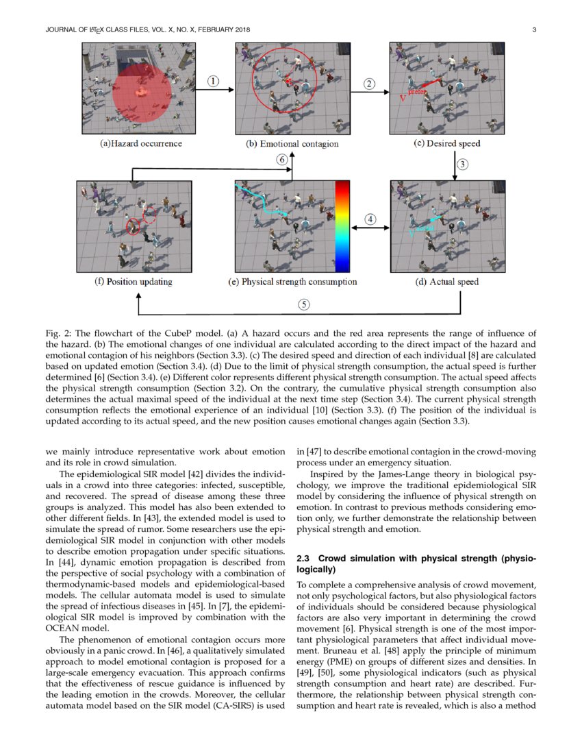 CubeP Crowds: crowd simulation integrated into "Physiology-Psychology ...