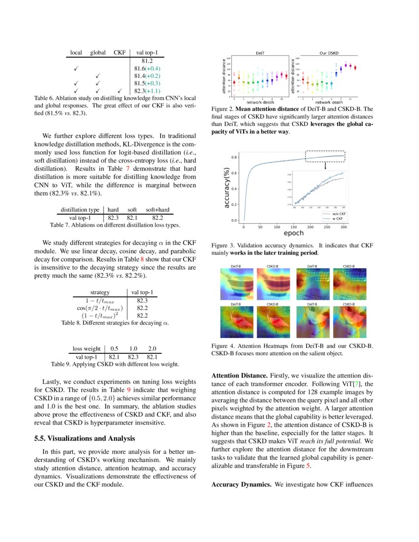 Cumulative Spatial Knowledge Distillation for Vision Transformers | DeepAI