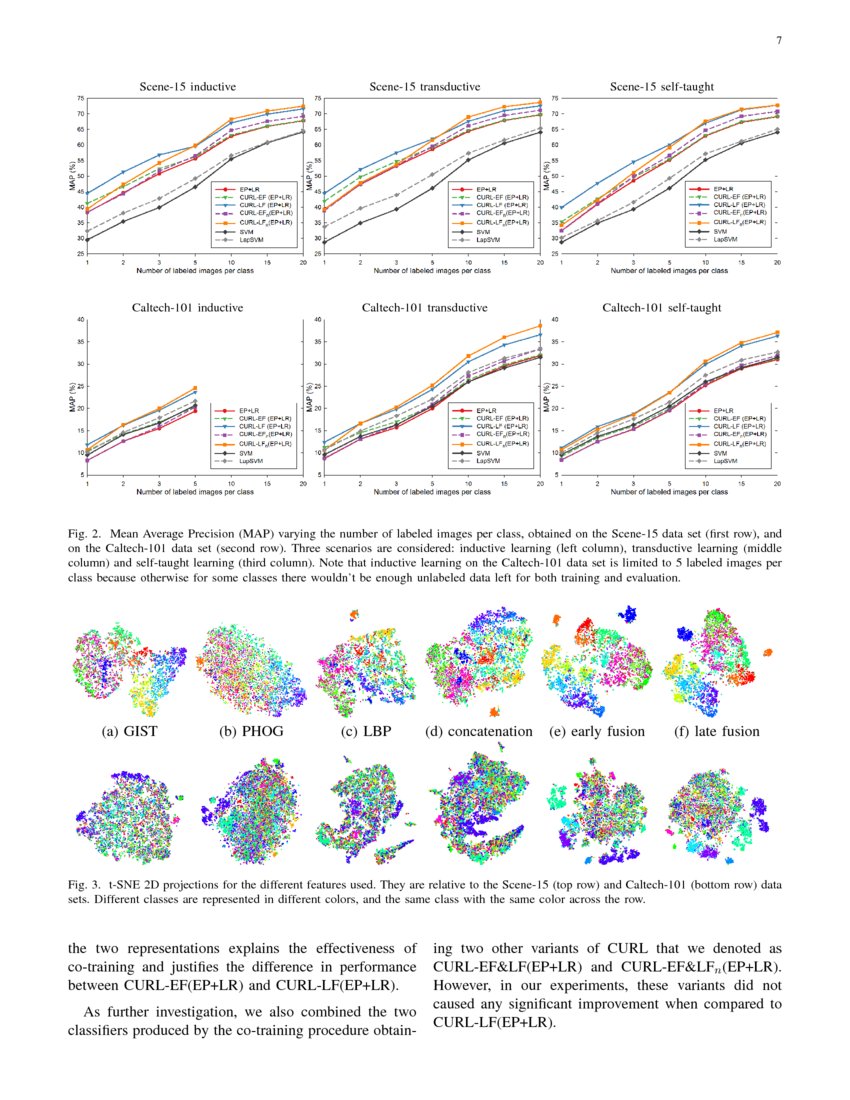 Curl Co Trained Unsupervised Representation Learning For Image Classification Deepai