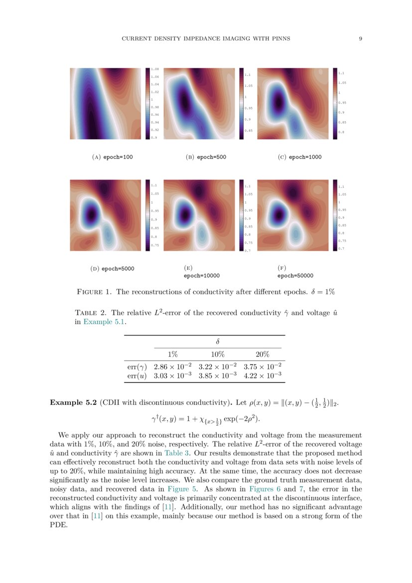 Current density impedance imaging with PINNs | DeepAI