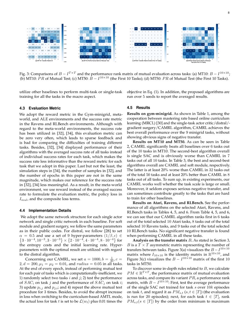 Curriculum-based Asymmetric Multi-task Reinforcement Learning | DeepAI