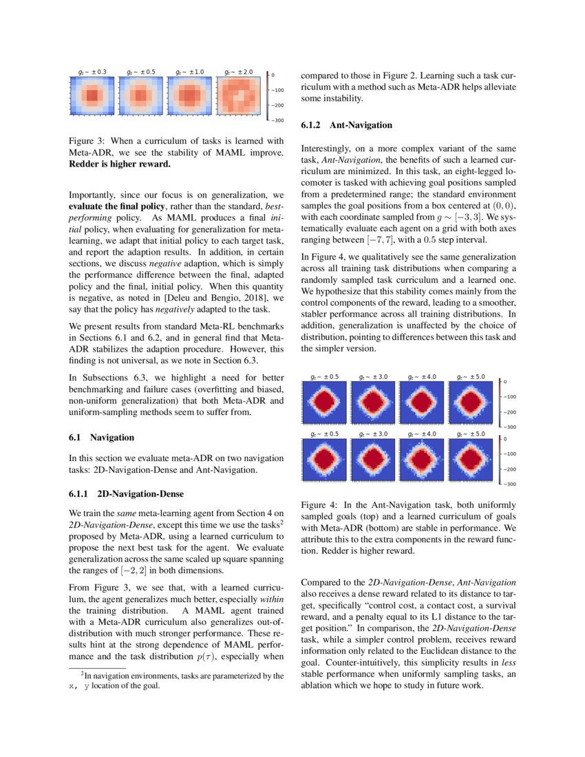 Curriculum In Gradient Based Meta Reinforcement Learning Deepai