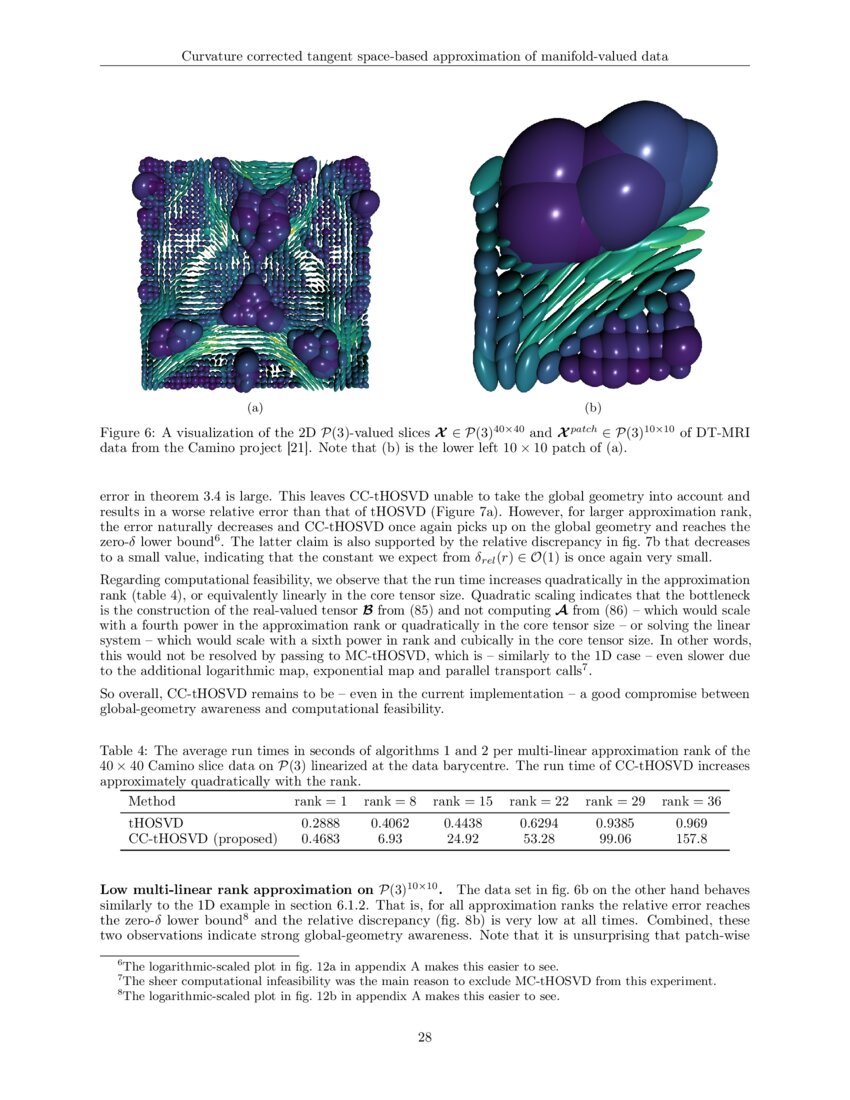 Curvature Corrected Tangent Space Based Approximation Of Manifold