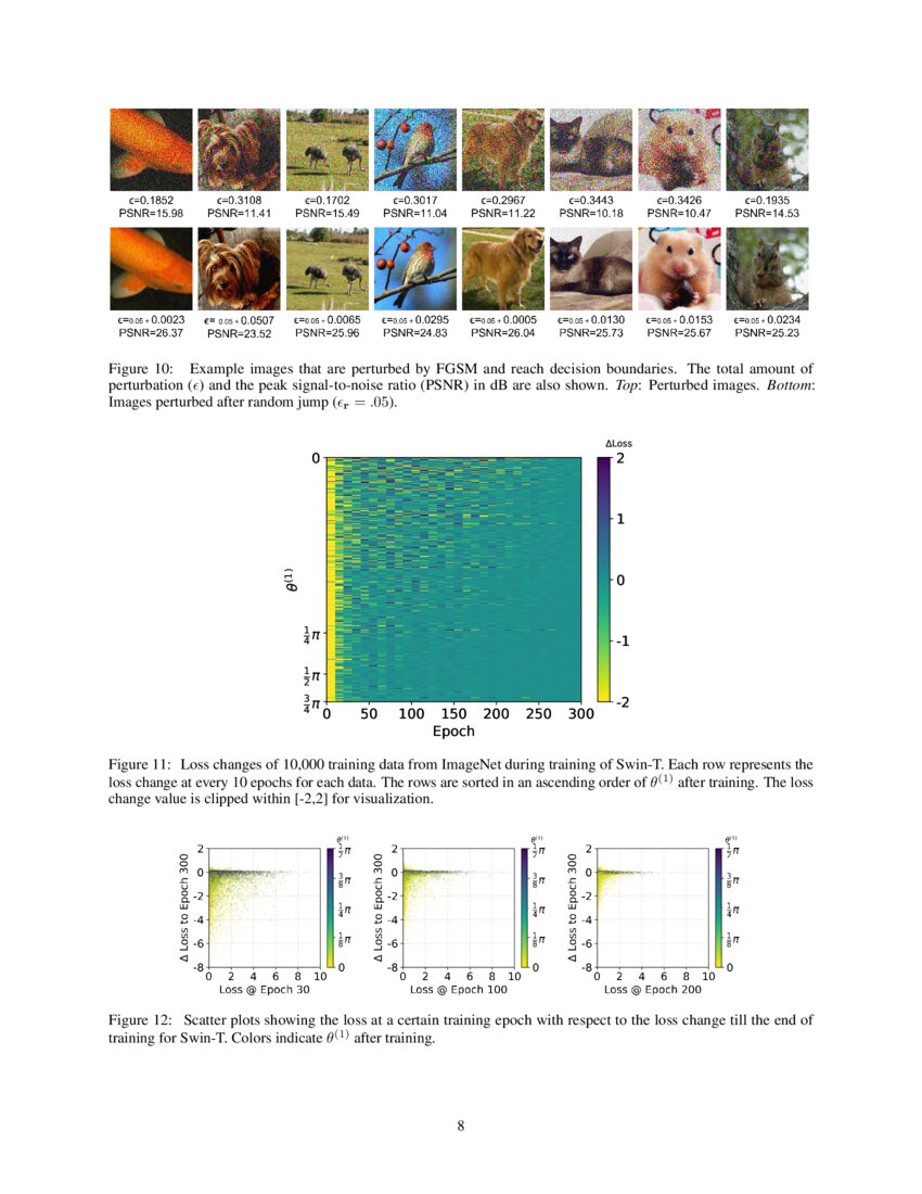 Curved Representation Space of Vision Transformers | DeepAI