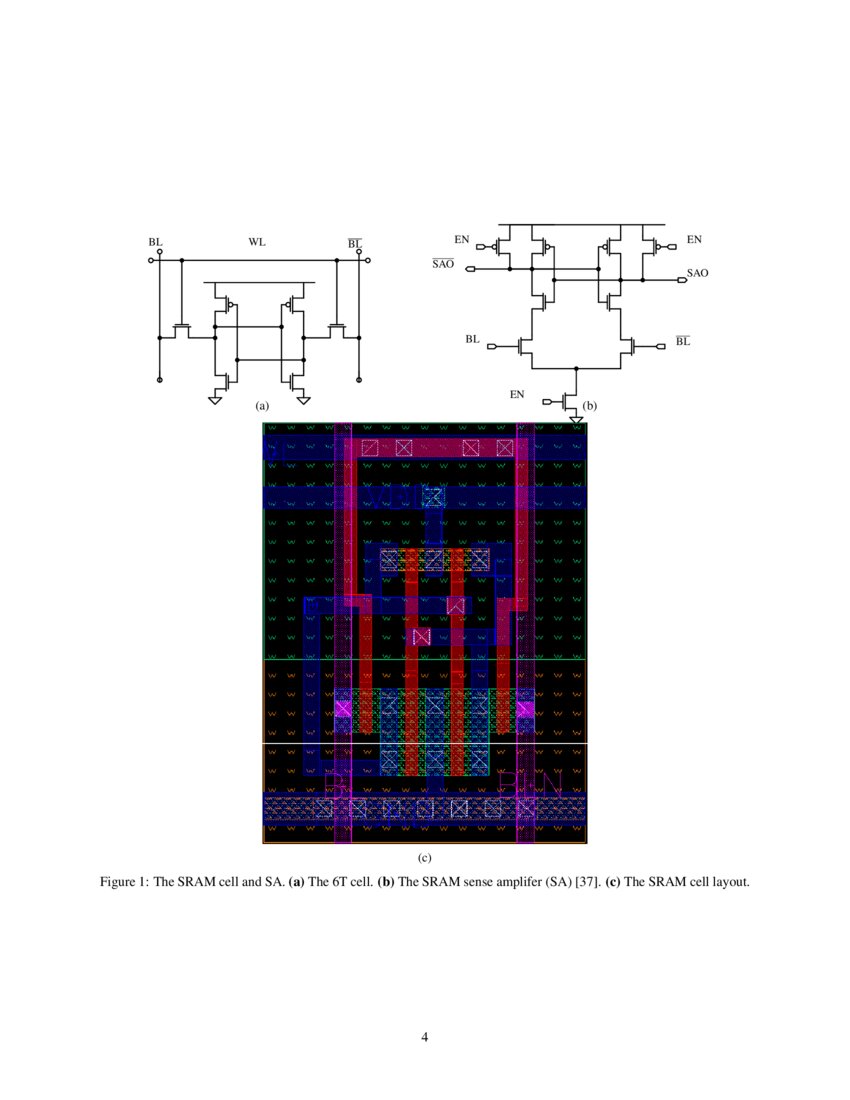 Custom Memory Design For Logic In Memory Drawbacks And Improvements Over Conventional Memories