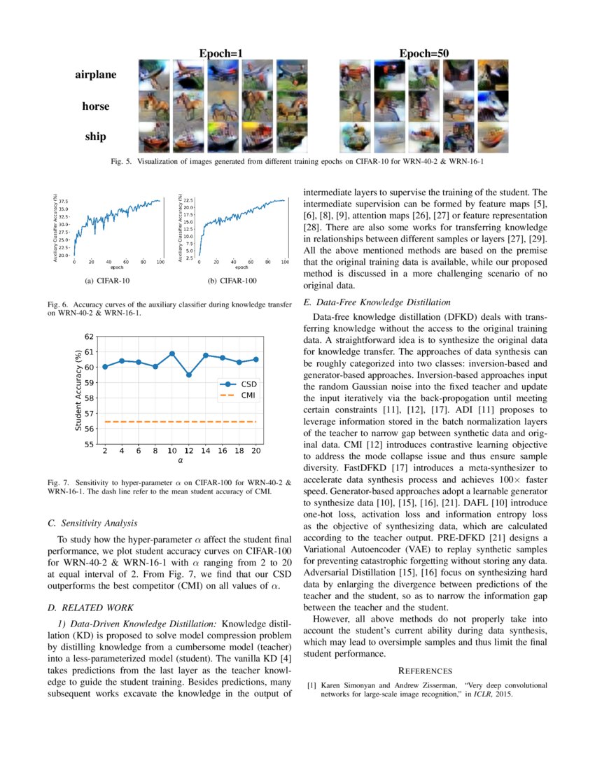Customizing Synthetic Data for Data-Free Student Learning | DeepAI