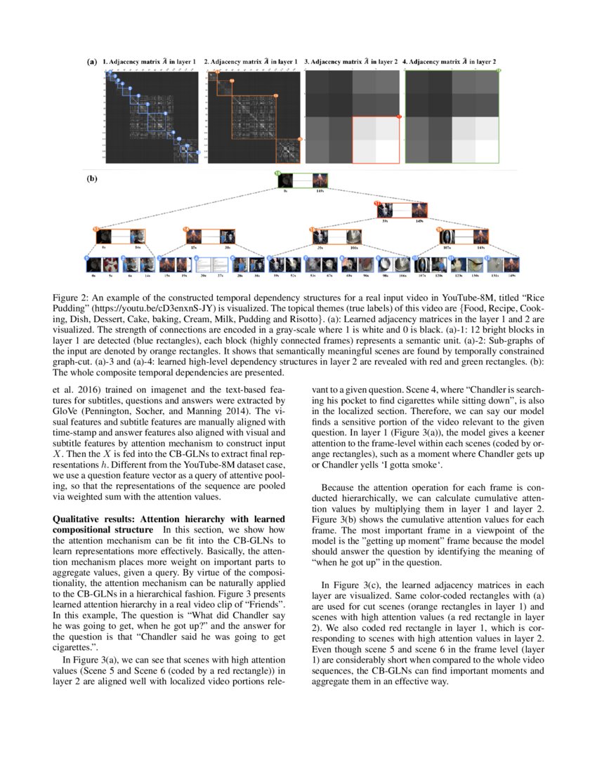 Cut-Based Graph Learning Networks to Discover Compositional Structure of Sequential Video Data ...