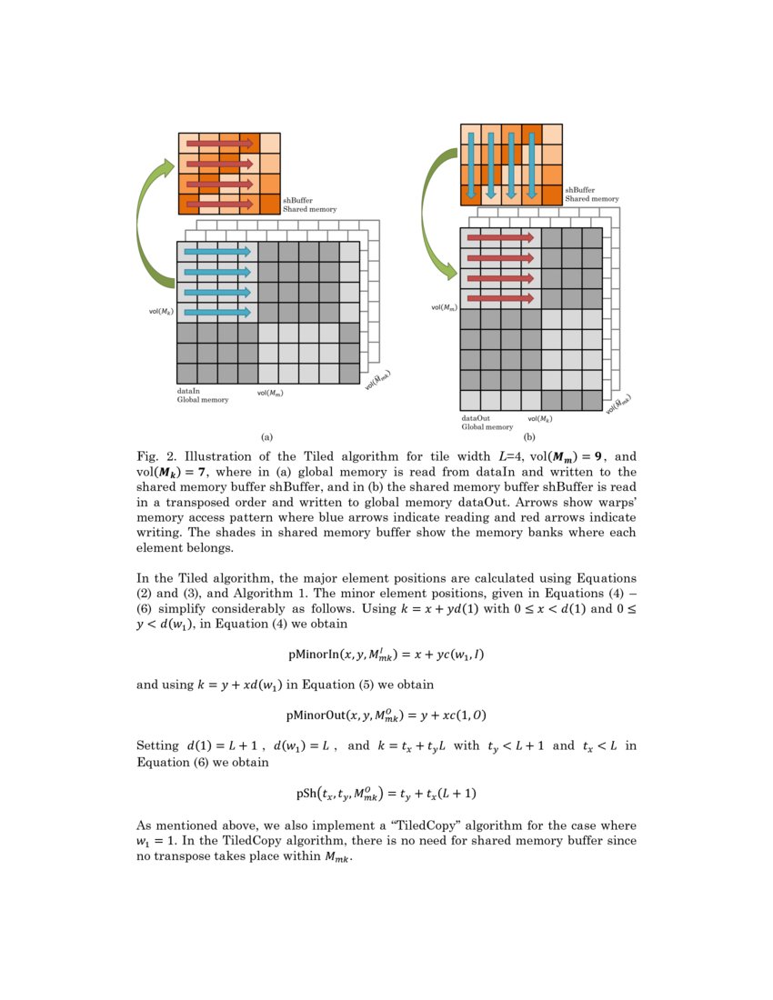 cuTT: A High-Performance Tensor Transpose Library for CUDA Compatible ...