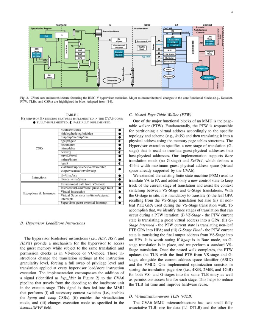 Cva6 Risc V Virtualization Architecture Microarchitecture And Design