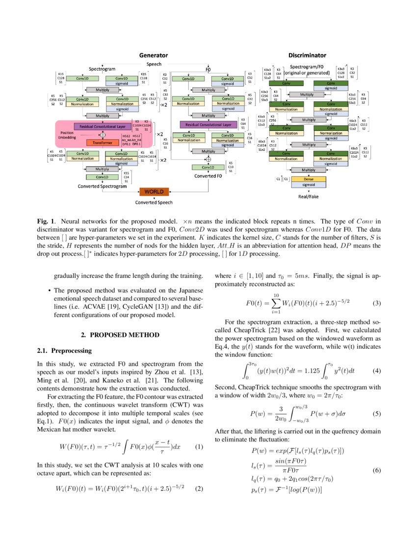 CycleTransGAN-EVC: A CycleGAN-based Emotional Voice Conversion Model with Transformer | DeepAI