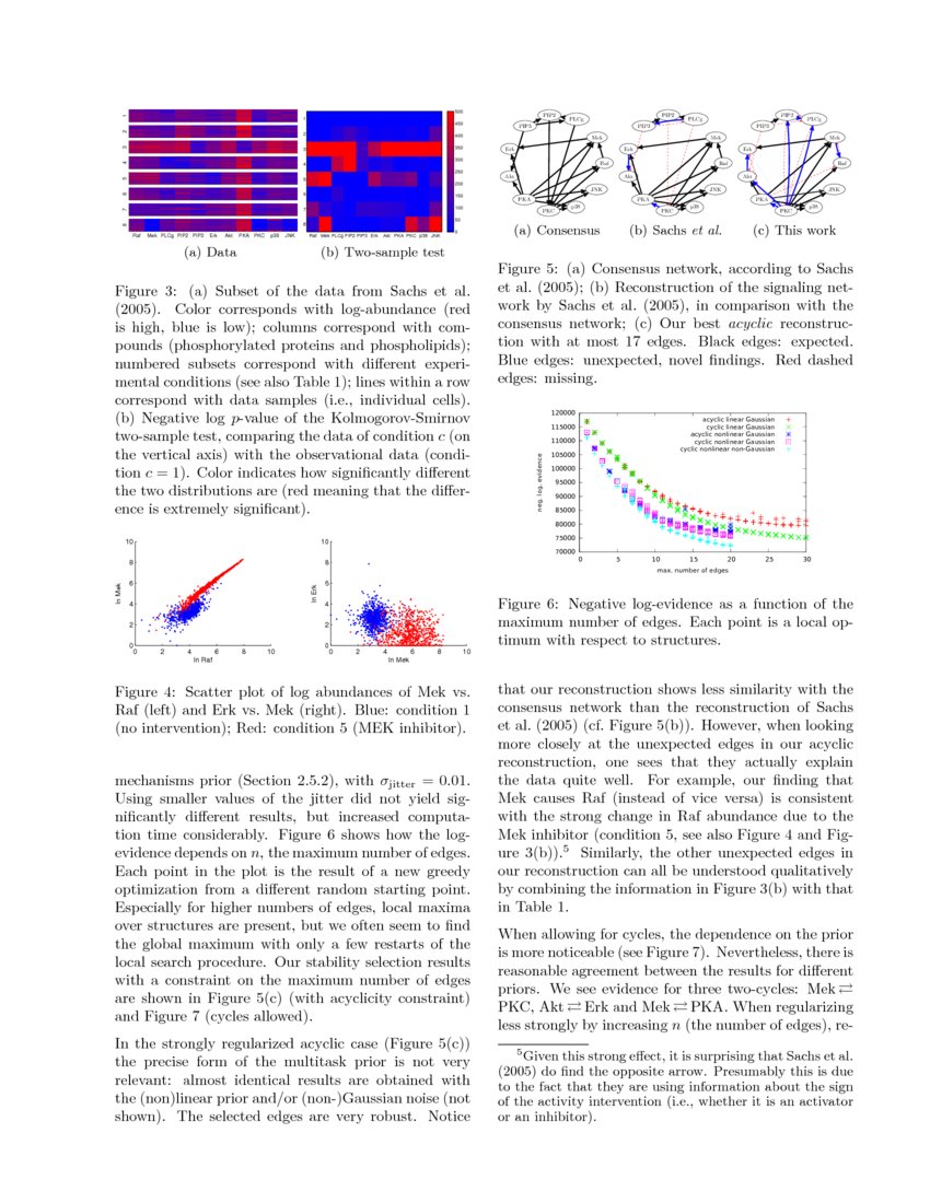 Cyclic Causal Discovery from Continuous Equilibrium Data | DeepAI
