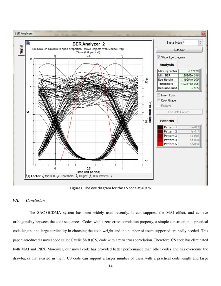 Cyclic Shift Code For Sac Ocdma Using Fiber Bragg Grating Deepai