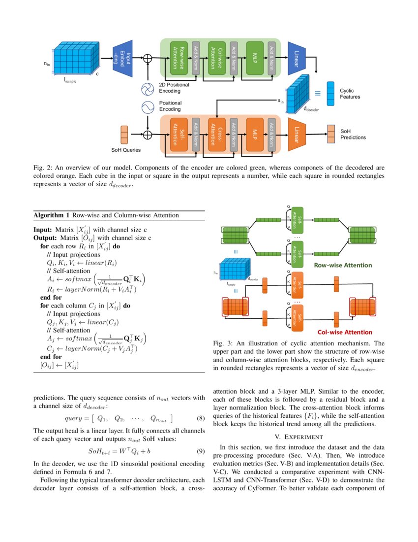 CyFormer: Accurate State-of-Health Prediction of Lithium-Ion Batteries ...