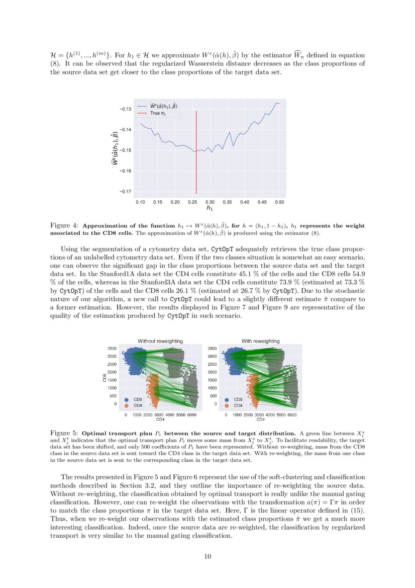 CytOpT: Optimal Transport with Domain Adaptation for Interpreting Flow Cytometry data | DeepAI
