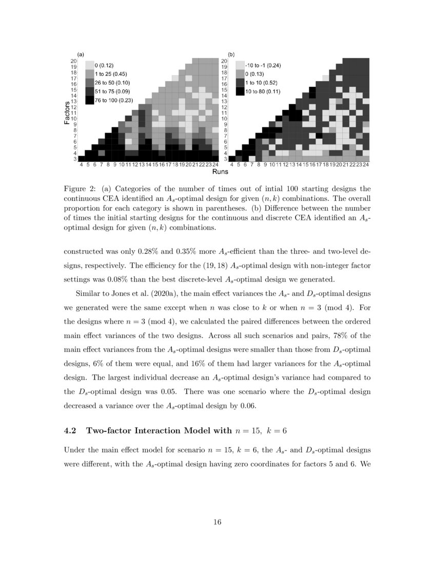 D And A Optimal Screening Designs Deepai 