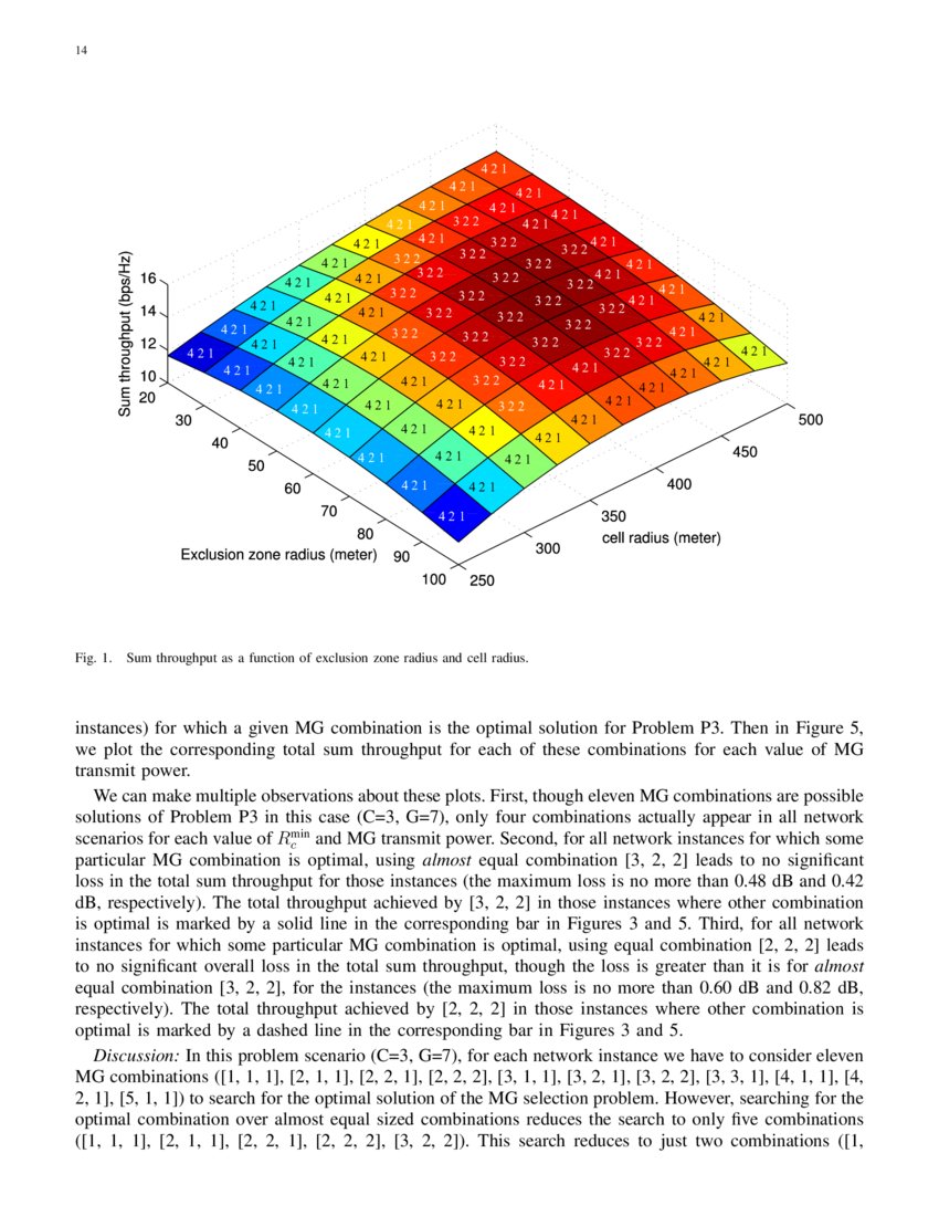 D2d Multicast In Underlay Cellular Networks With Exclusion Zones Deepai