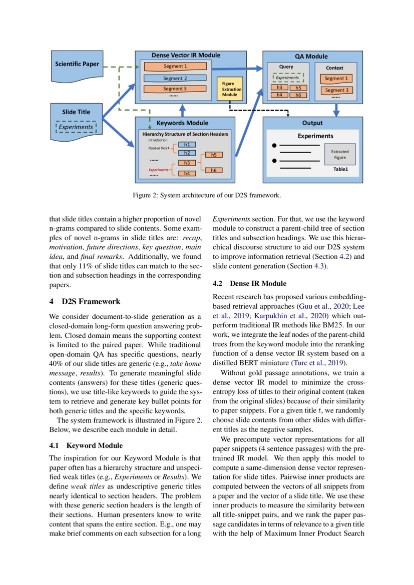 D2s Document To Slide Generation Via Query Based Text Summarization 3541