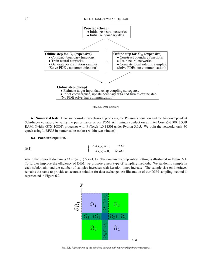 D3m A Deep Domain Decomposition Method For Partial Differential Equations Deepai