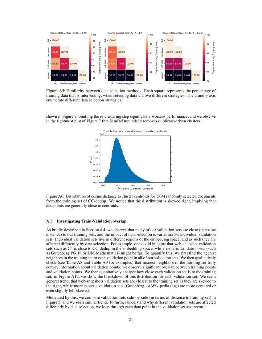 D4: Improving LLM Pretraining via Document De-Duplication and Diversification | DeepAI