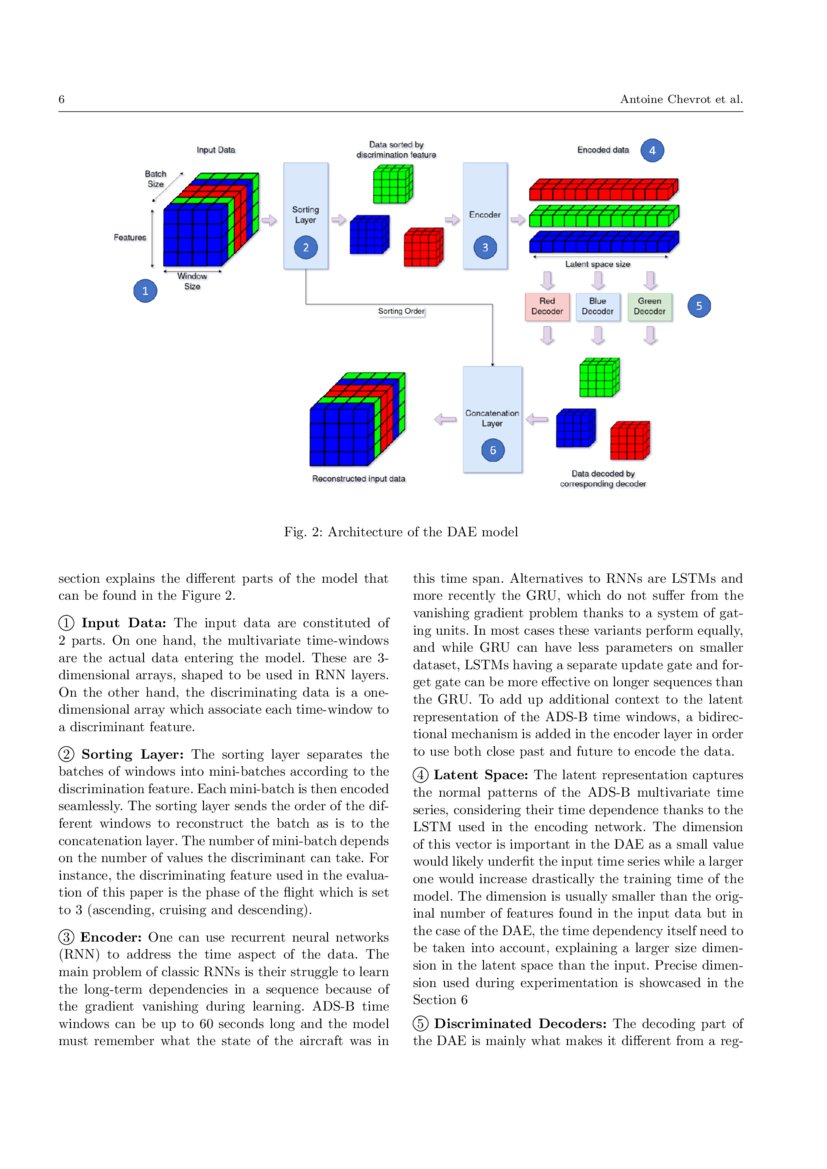 DAE : Discriminatory Auto-Encoder for multivariate time-series anomaly ...