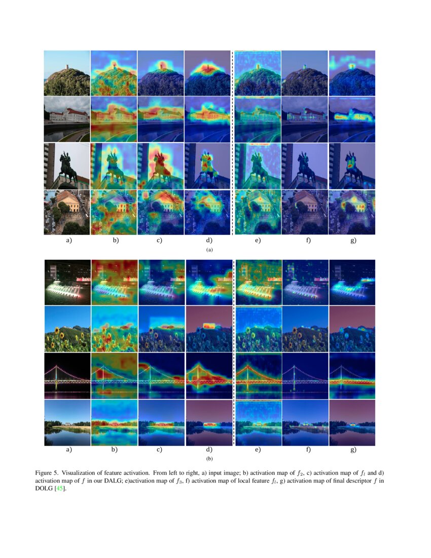 DALG: Deep Attentive Local and Global Modeling for Image Retrieval | DeepAI