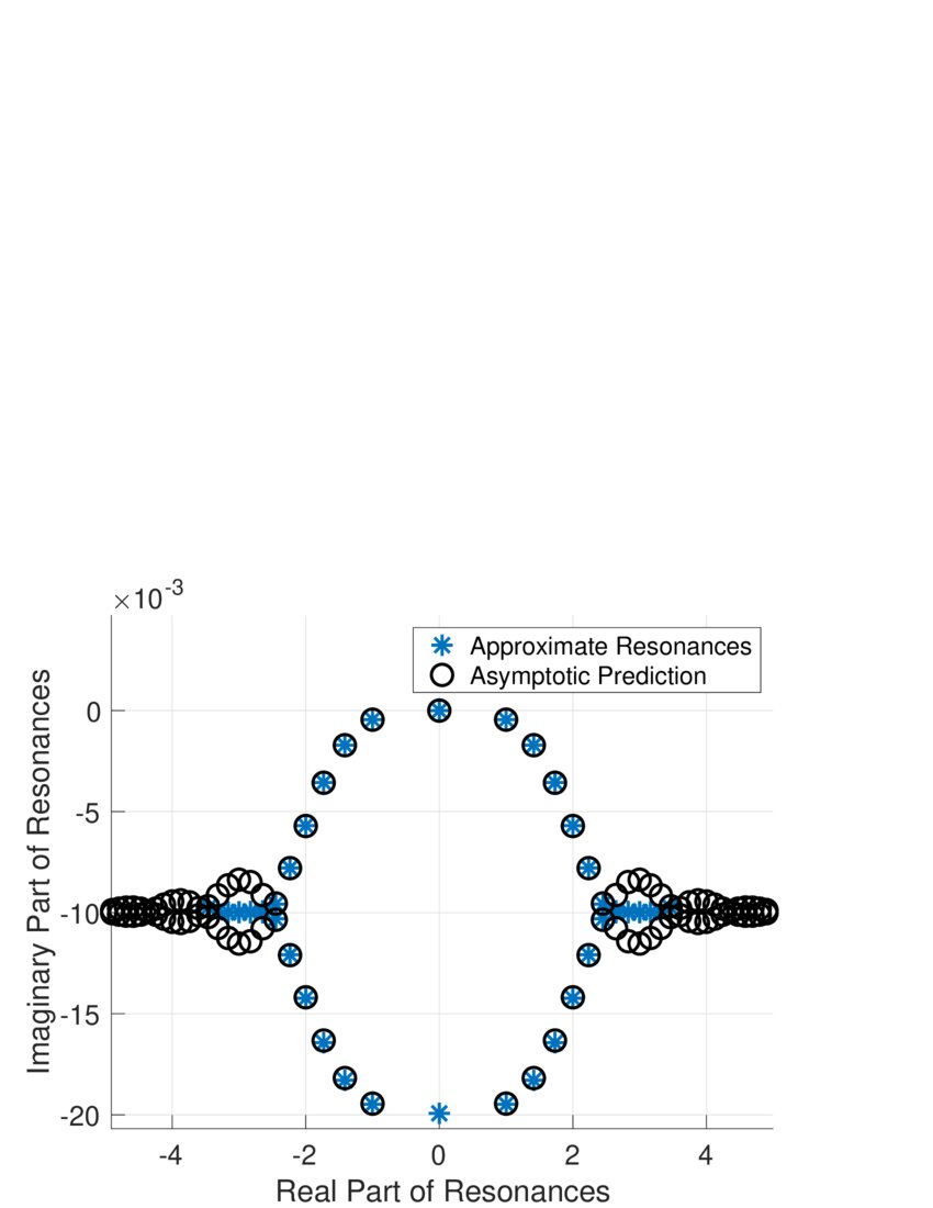 Damping For Fractional Wave Equations And Applications To Water Waves Deepai