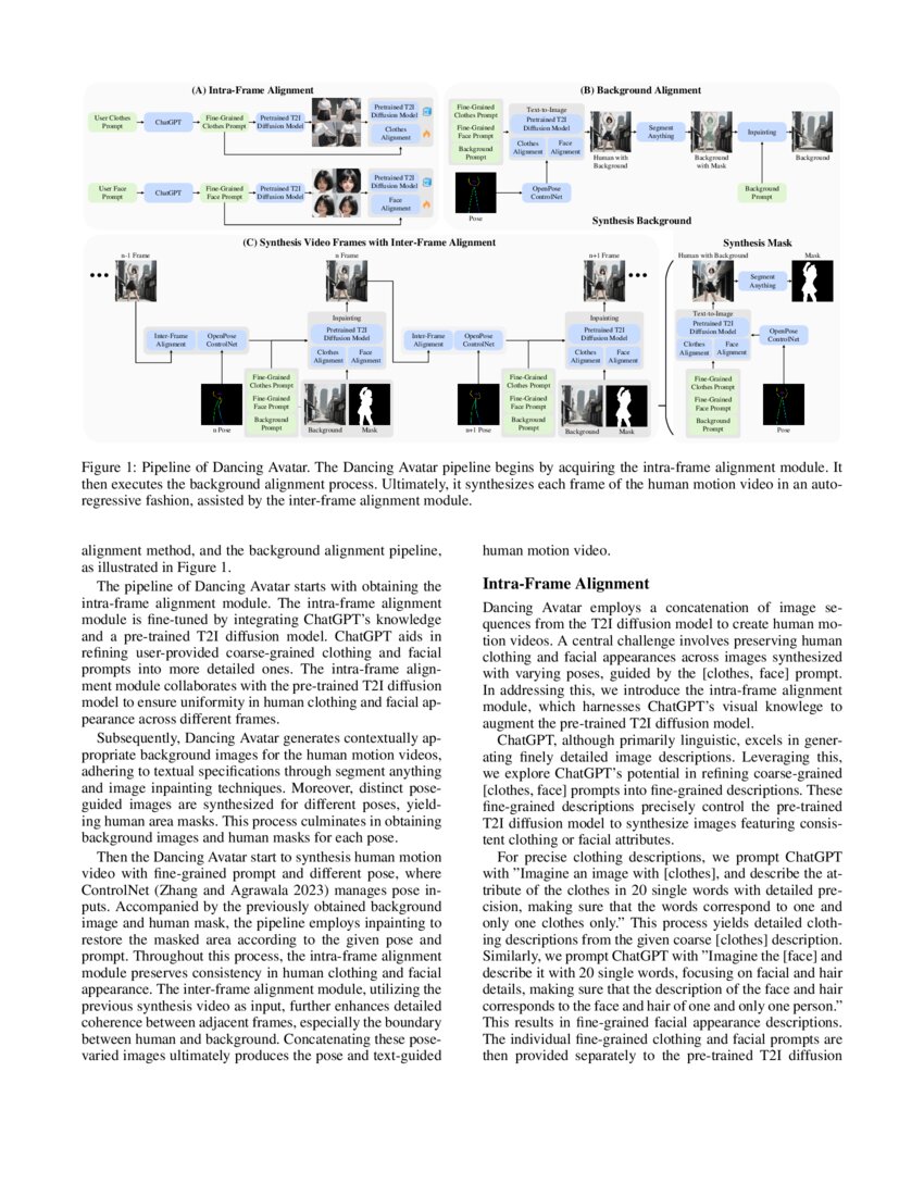 Dancing Avatar: Pose and Text-Guided Human Motion Videos Synthesis with ...