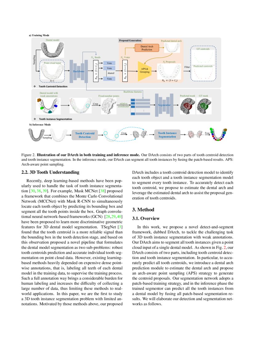 DArch: Dental Arch Prior-assisted 3D Tooth Instance Segmentation | DeepAI