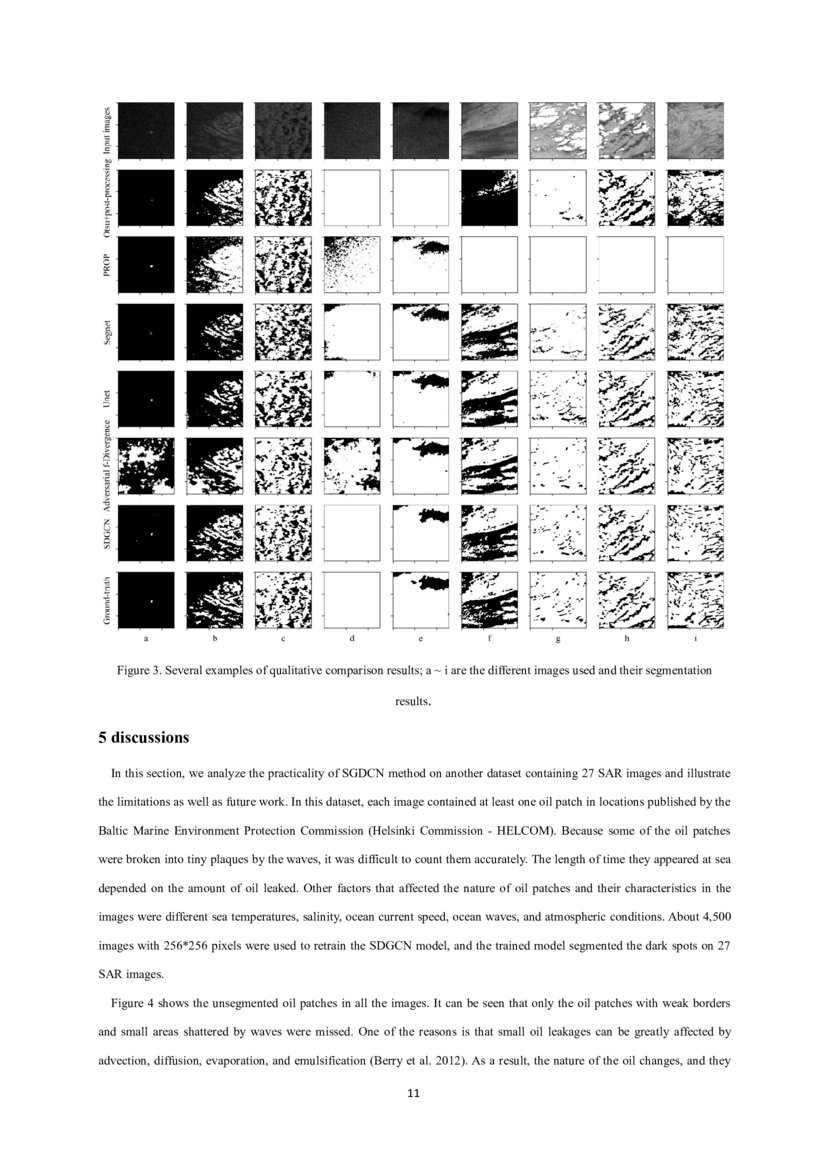 Dark Spot Detection From Sar Images Based On Superpixel Deeper Graph Convolutional Network Deepai