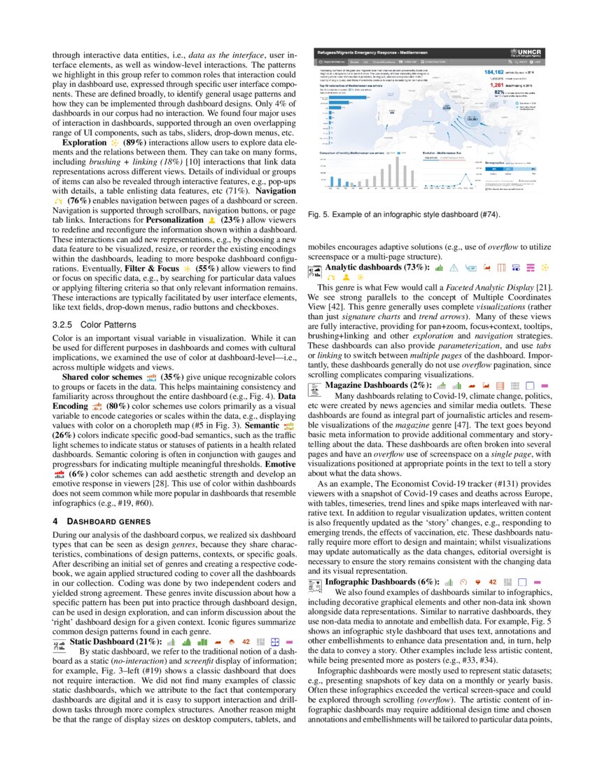 Dashboard Design Patterns | DeepAI