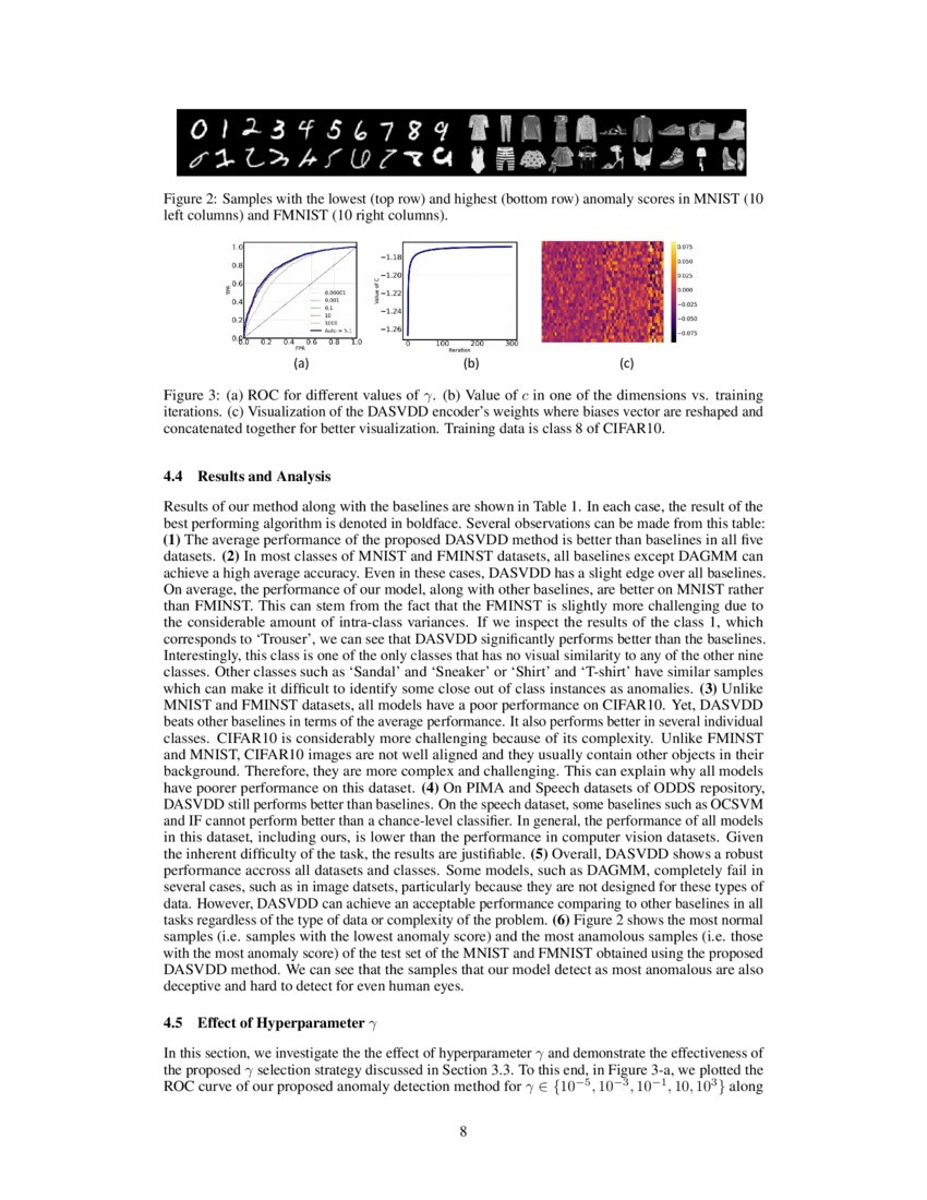 Dasvdd Deep Autoencoding Support Vector Data Descriptor For Anomaly Detection Deepai