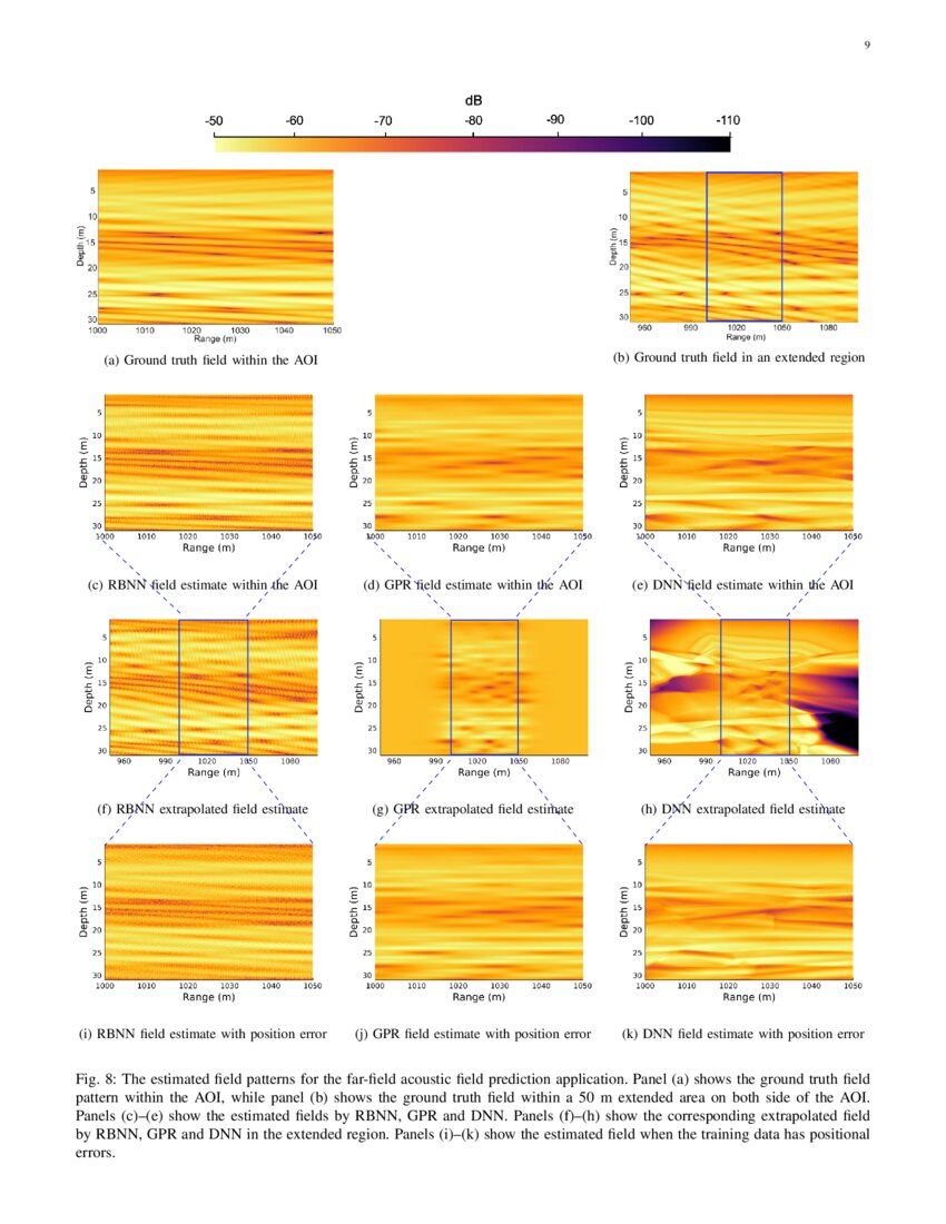 Data Aided Underwater Acoustic Ray Propagation Modeling Deepai
