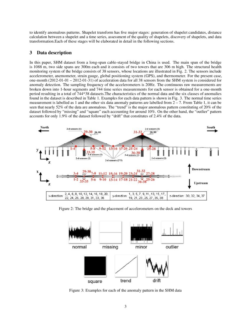 Data Anomaly Detection For Structural Health Monitoring Of Bridges