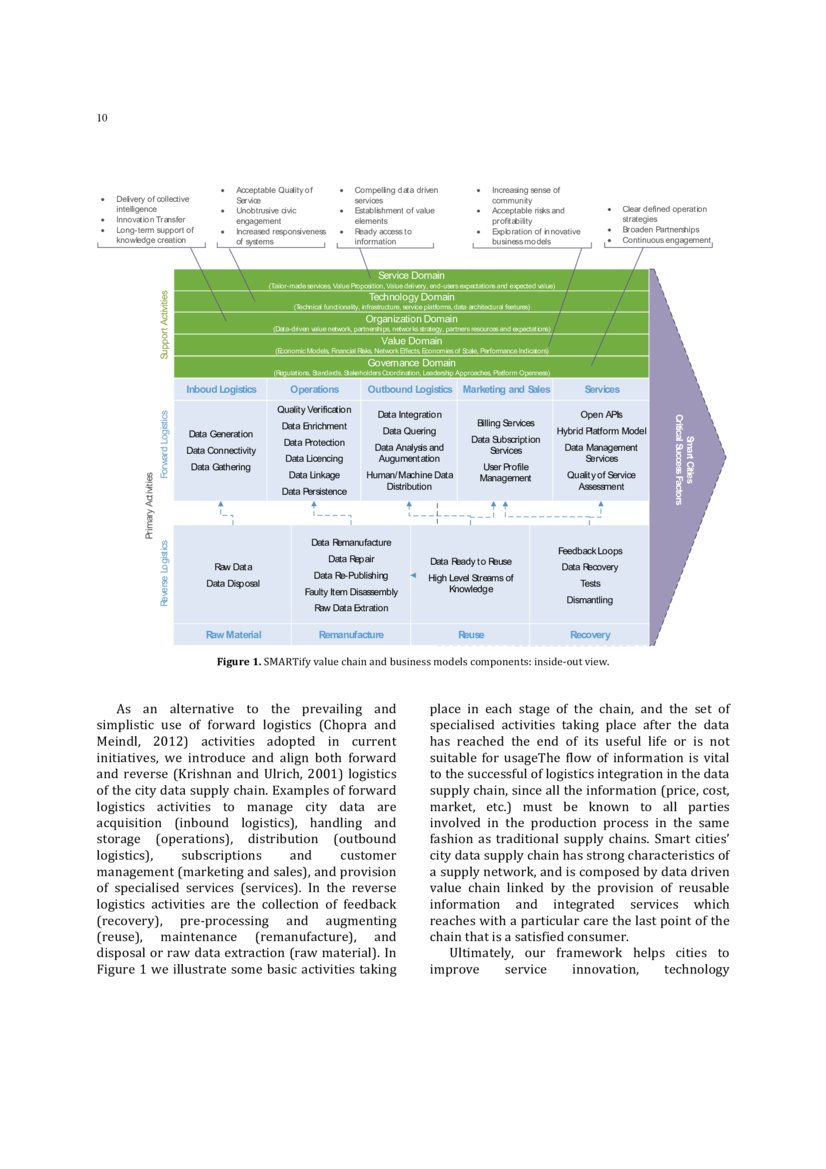 Data as Infrastructure for Smart Cities: Linking Data Platforms to ...