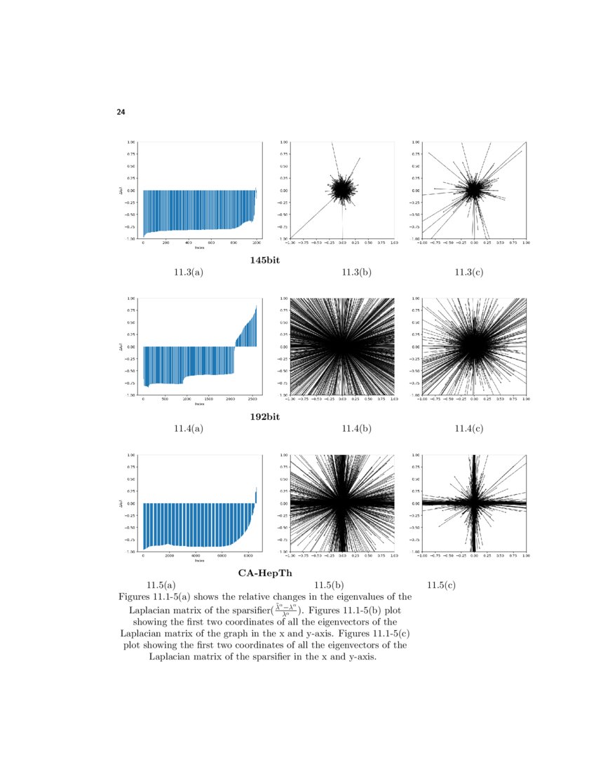 Data Assimilation For Sparsification Of Reaction Diffusion Systems In A Complex Network Deepai
