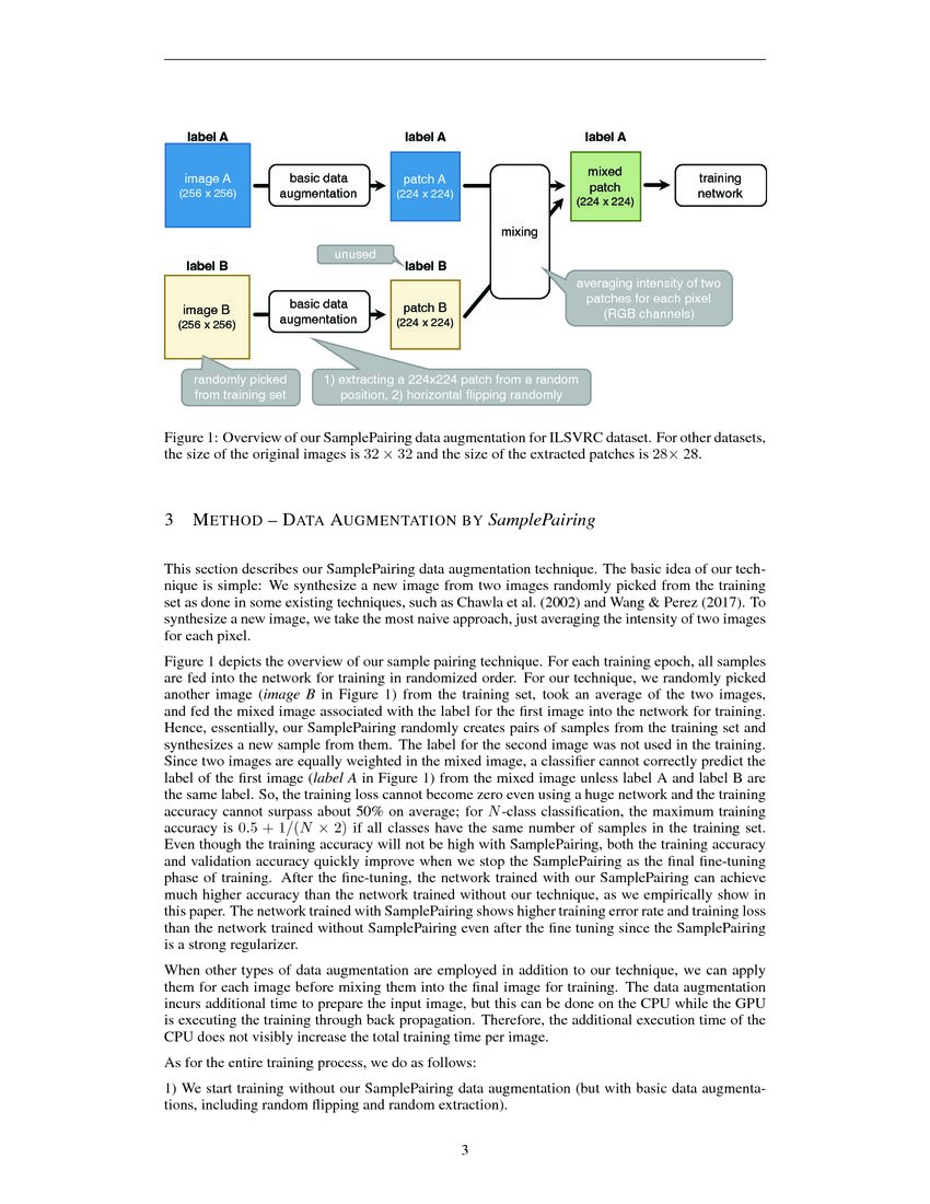 Data Augmentation By Pairing Samples For Images Classification Deepai