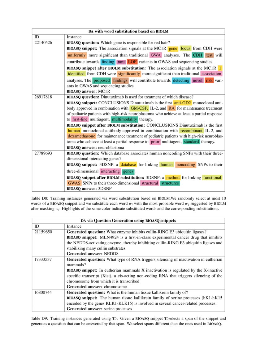 Data Augmentation For Biomedical Factoid Question Answering Deepai