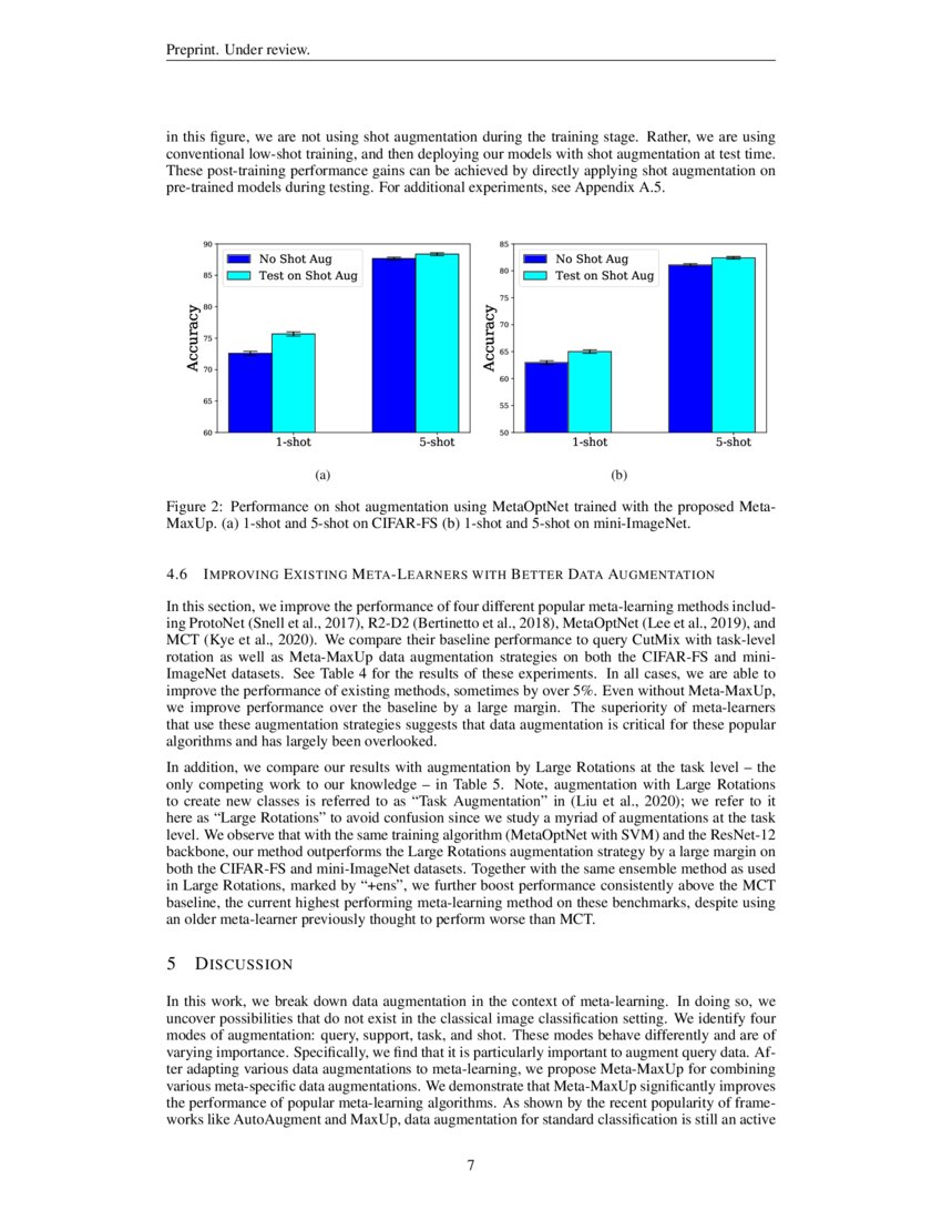 Data Augmentation For Meta Learning Deepai