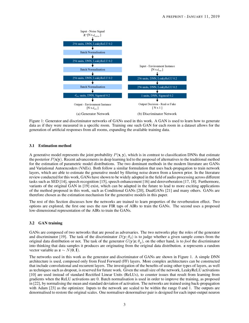 Data Augmentation Of Room Classifiers Using Generative Adversarial Networks Deepai