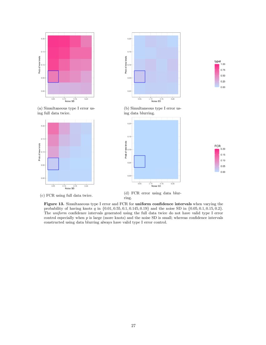 Data blurring: sample splitting a single sample | DeepAI