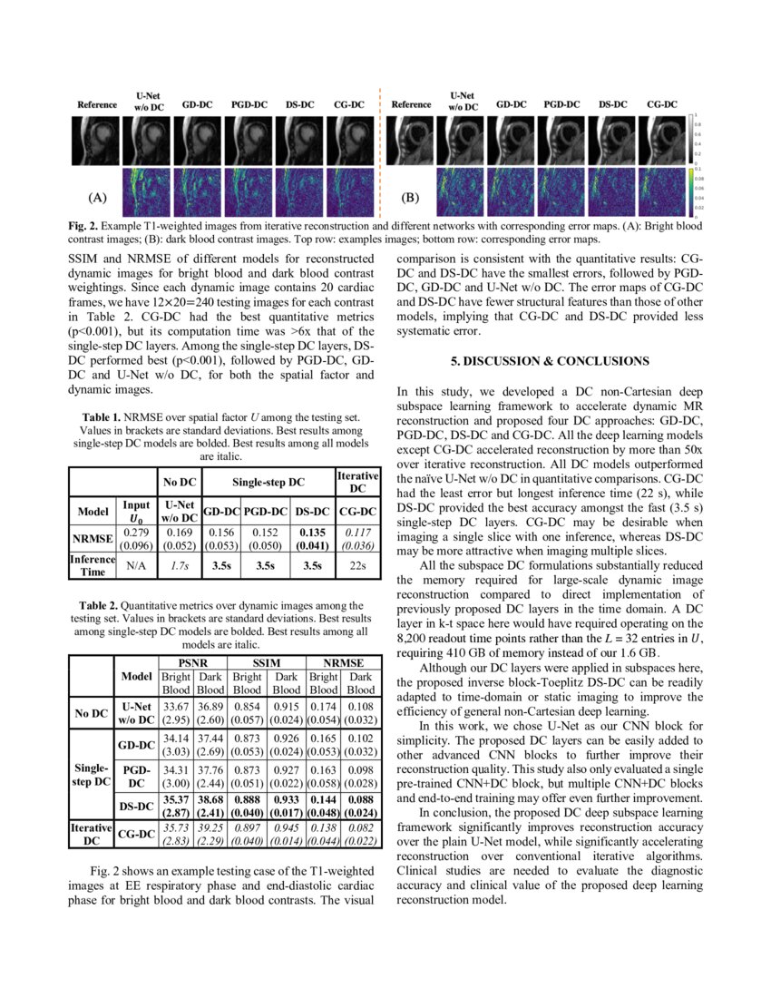 Data Consistent Non Cartesian Deep Subspace Learning For Efficient Dynamic Mr Image 