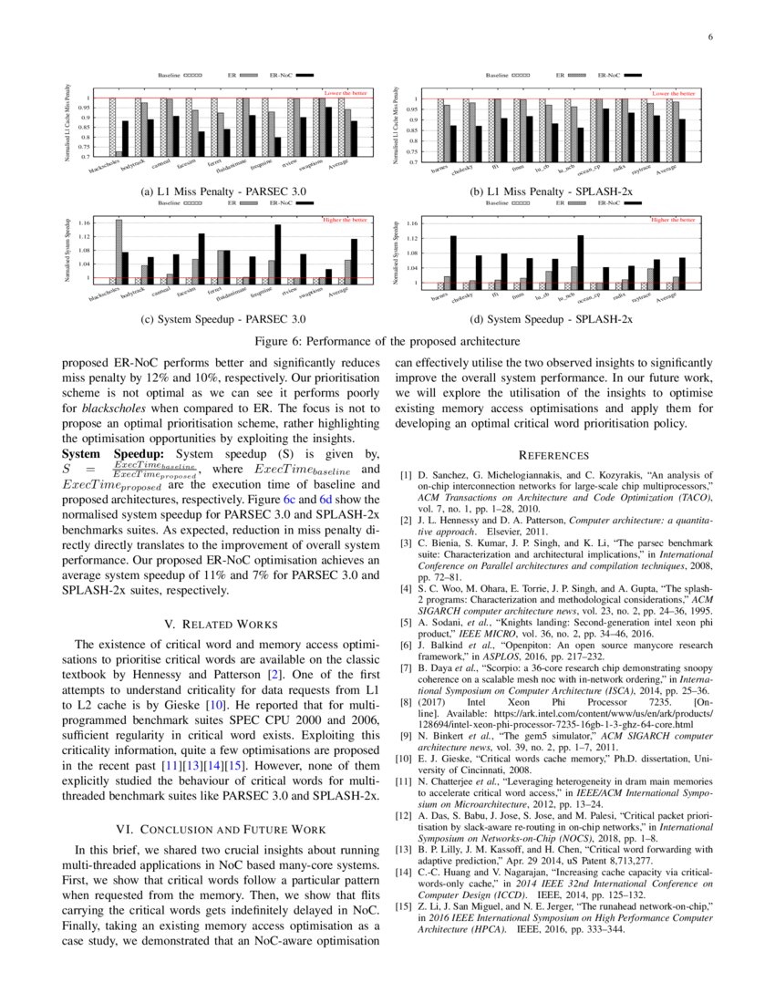 Data Criticality In Multi Threaded Applications An Insight For Many Core Systems Deepai