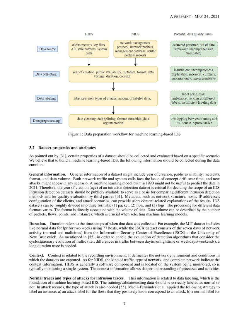 Data Curation and Quality Assurance for Machine Learning-based Cyber ...