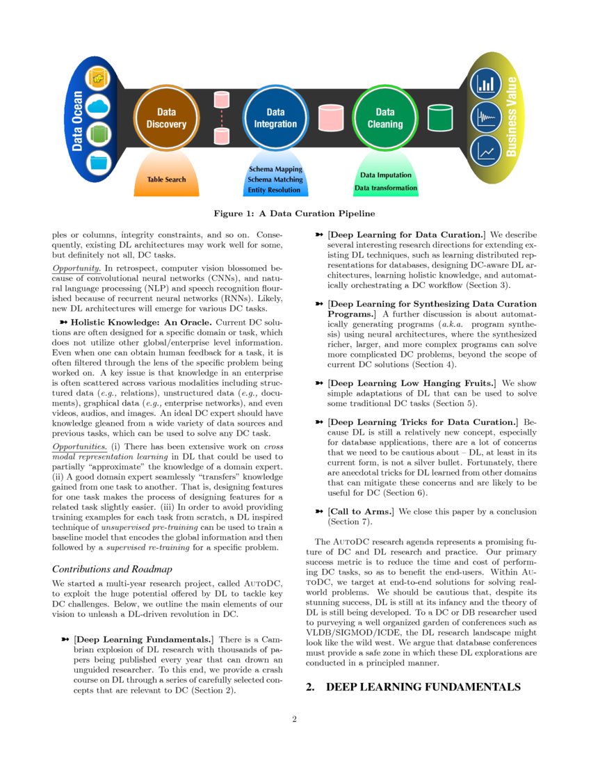 Data Curation With Deep Learning Vision Towards Self Driving Data Curation Deepai