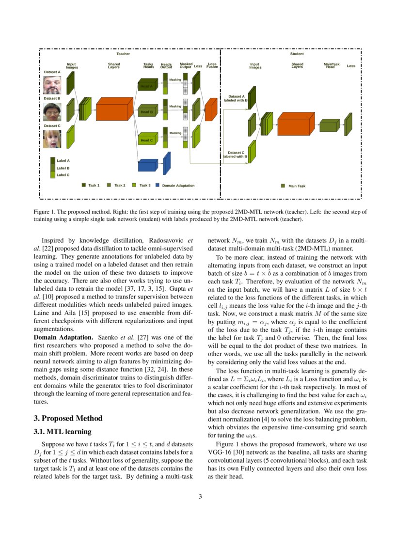Data Distillation, Face-Related Tasks, Multi Task Learning, Semi-Supervised Learning | DeepAI